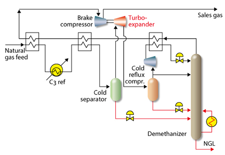 COREFLUX®: Cold Reflux Technology | Toyo Engineering Corporation