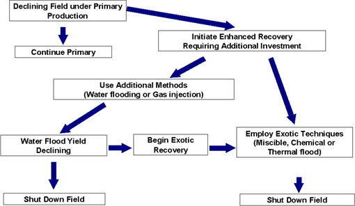 EOR (Enhanced Oil Recovery) | Toyo Engineering Corporation