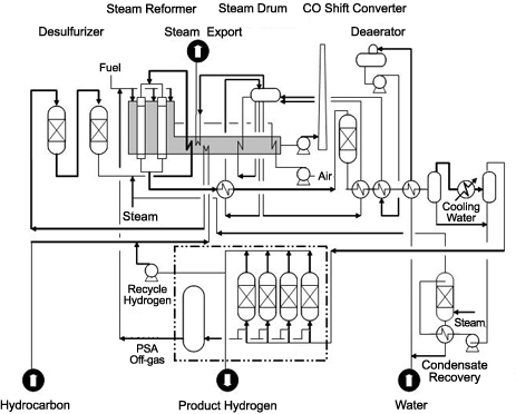 Hydrogen/Syngas | Toyo Engineering Corporation