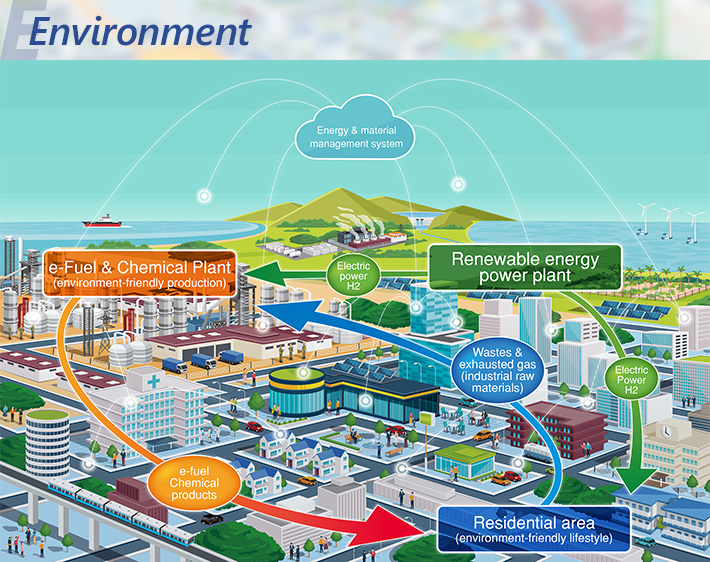 Environment | Toyo Engineering Corporation